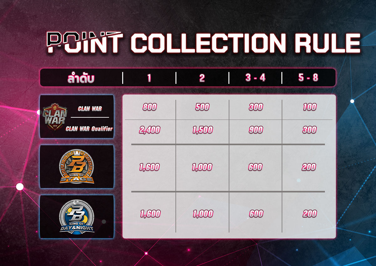 Point Blank ประเทศไทย THAILAND